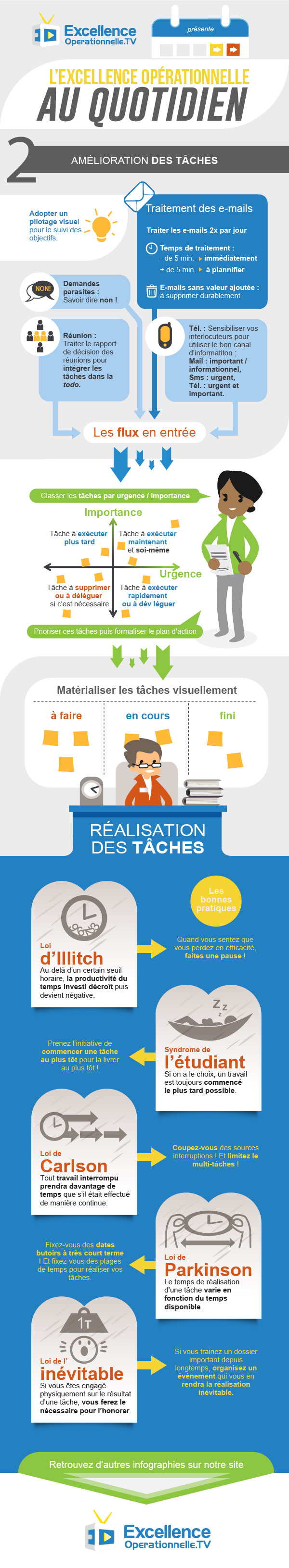Comment améliorer vos tâches au quotidien - Excellence Opérationnelle