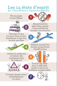 Lean Cards - 14 états d'esprit Kaizen - Excellence Opérationnelle